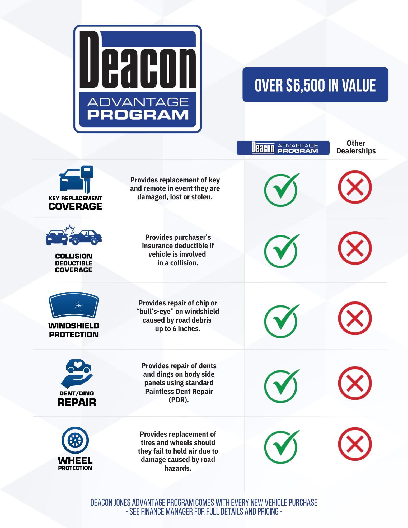 Deacon Jones Ford Goldsboro is a Goldsboro Ford, Lincoln dealer and a ...